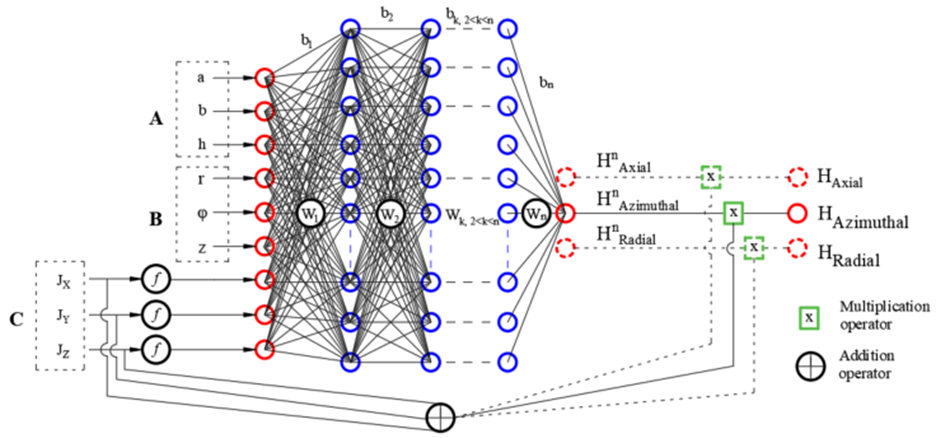 GitHub - vantainguyen/MagField_DataGen_Deep-learning