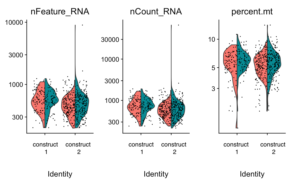 No Legend In Vlnplot Split By · Issue 2598 · Satijalab Seurat · Github