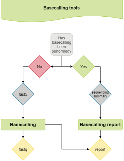 GitHub - Samplix-ApS/Downstream_bioinformatics_tools