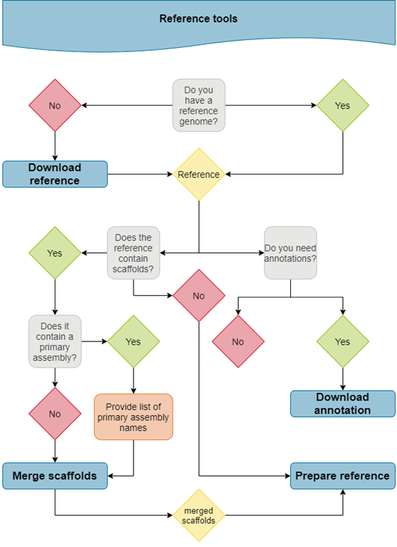 GitHub - Samplix-ApS/Downstream_bioinformatics_tools