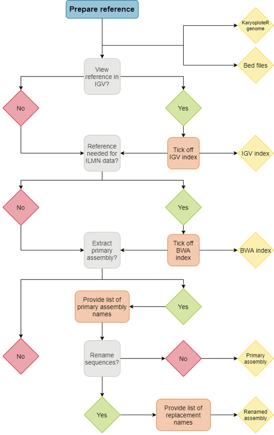 GitHub - Samplix-ApS/Downstream_bioinformatics_tools