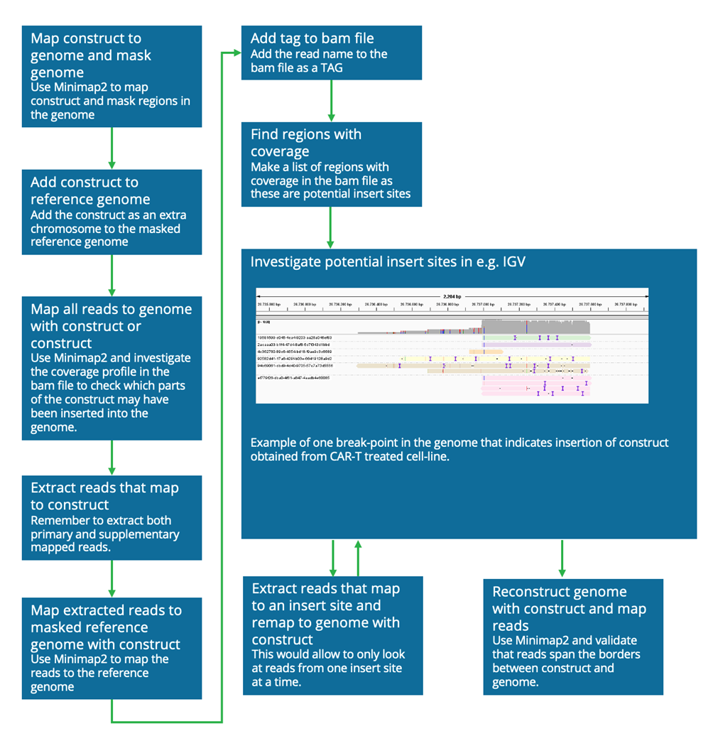 GitHub - Samplix-ApS/Find_Insertions