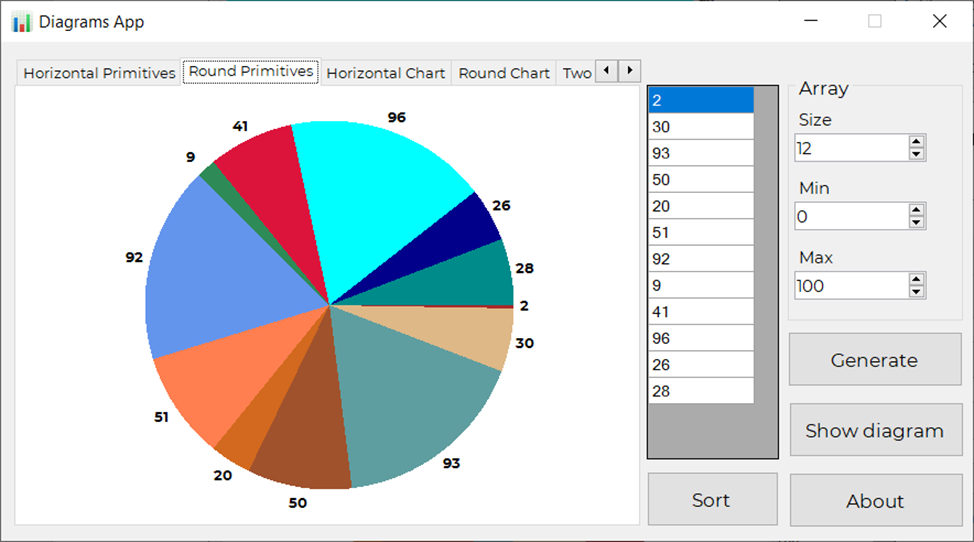 Github Mythter Diagrams App Program That Displays Different Diagrams