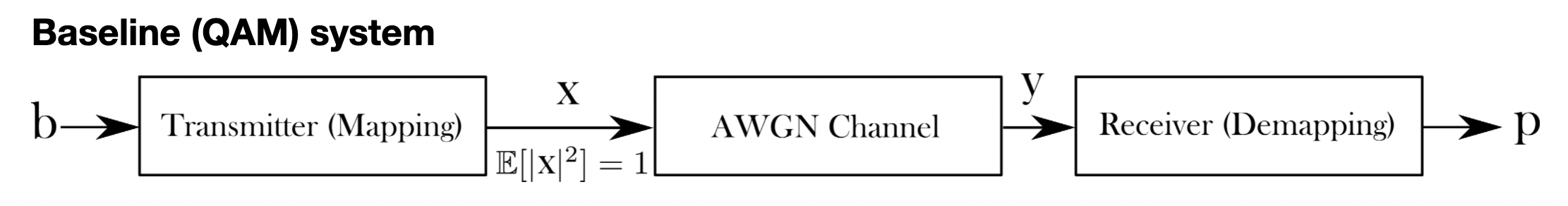 GitHub - benjaminDelhoume/NN-Autoencoder: In this project, the goal is to create a set of NN ...
