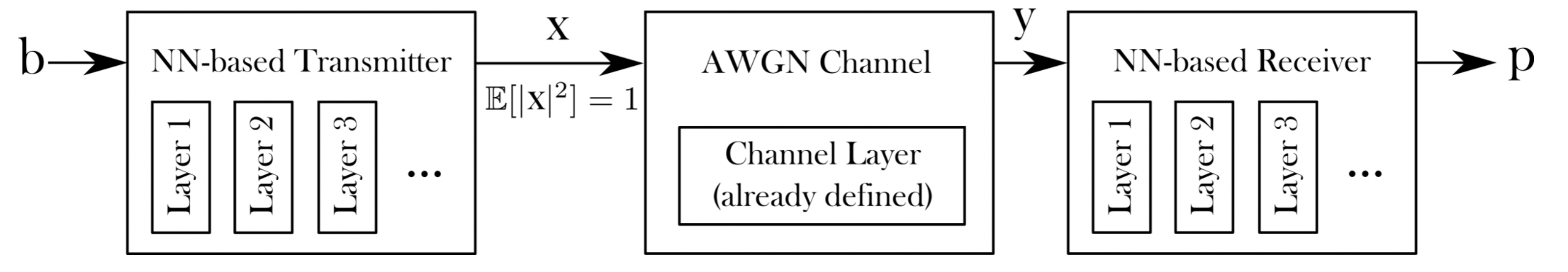 GitHub - benjaminDelhoume/NN-Autoencoder: In this project, the goal is to create a set of NN ...