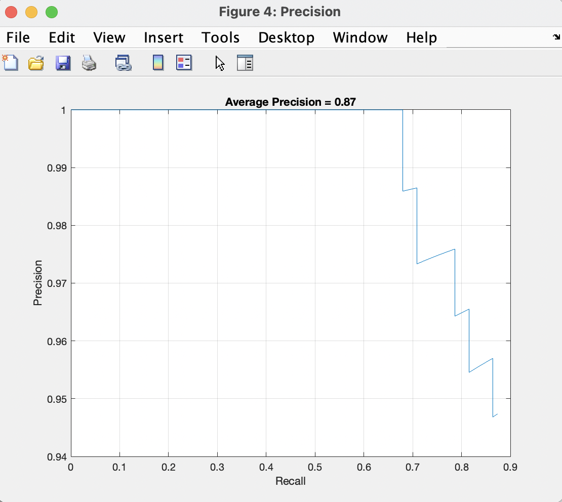 GitHub - benjaminDelhoume/Homemade_YOLOv2: This project shows how to ...
