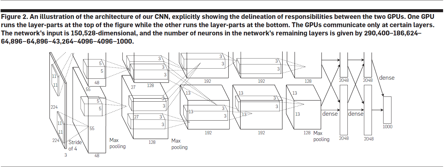 Github Alex Duan 0001classifying Mnist Digits With A Spiking Neural Network Nengo 
