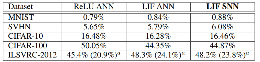 GitHub - Alex-Duan-0001/Classifying-MNIST-digits-with-a-spiking-neural-network-Nengo