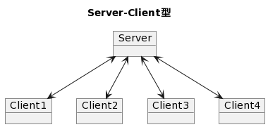 GitHub - eiei114/FishNetSample