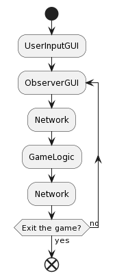 GitHub - eiei114/FishNetSample