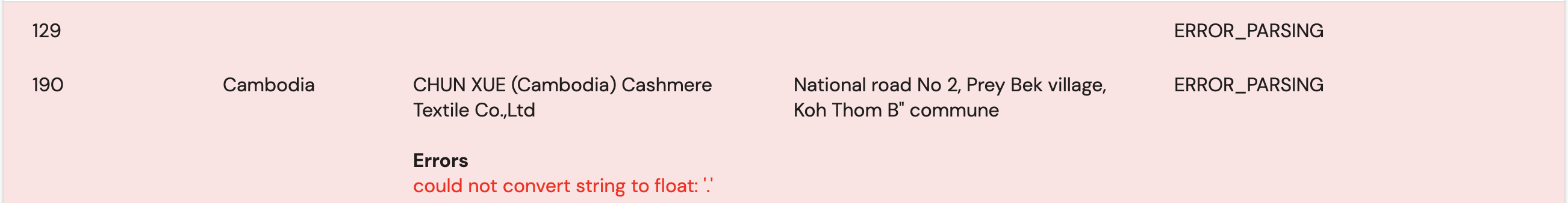 Could not convert string to float: '.' caused by number_of_workers · Issue #1699 · opensupplyhub ...