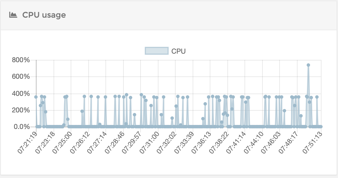 CPU spikes · Issue #492 · NginxProxyManager/nginx-proxy-manager · GitHub