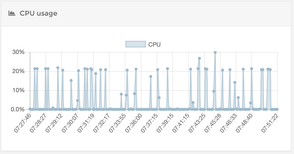 CPU spikes · Issue #492 · NginxProxyManager/nginx-proxy-manager · GitHub