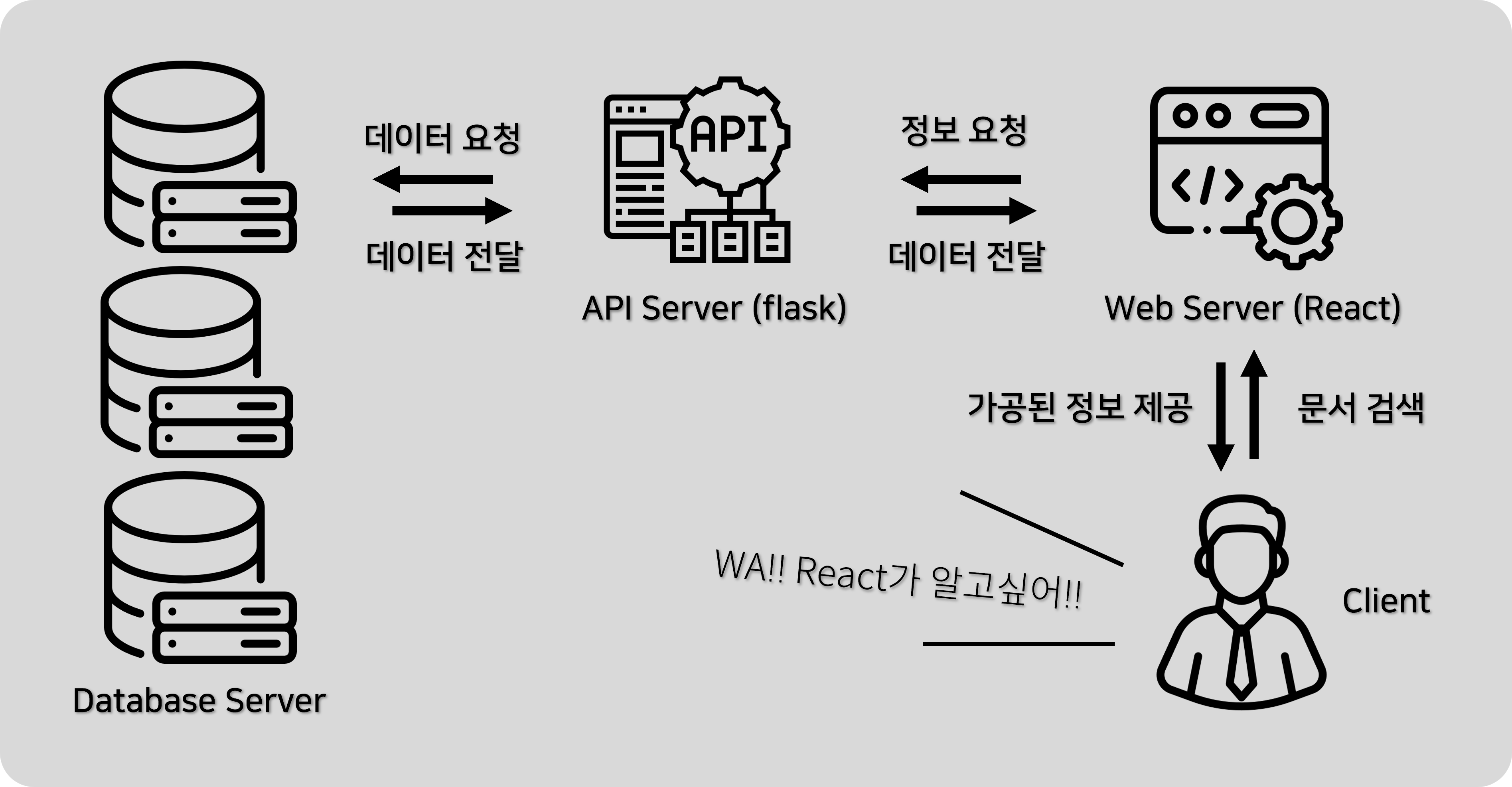 GitHub - D10-404NotFound/404NotFound: SWUniv Joint Hackathon Project