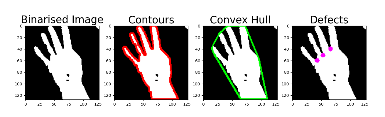 GitHub - ThishenP/finger-counting: Finger counting using morphological methods