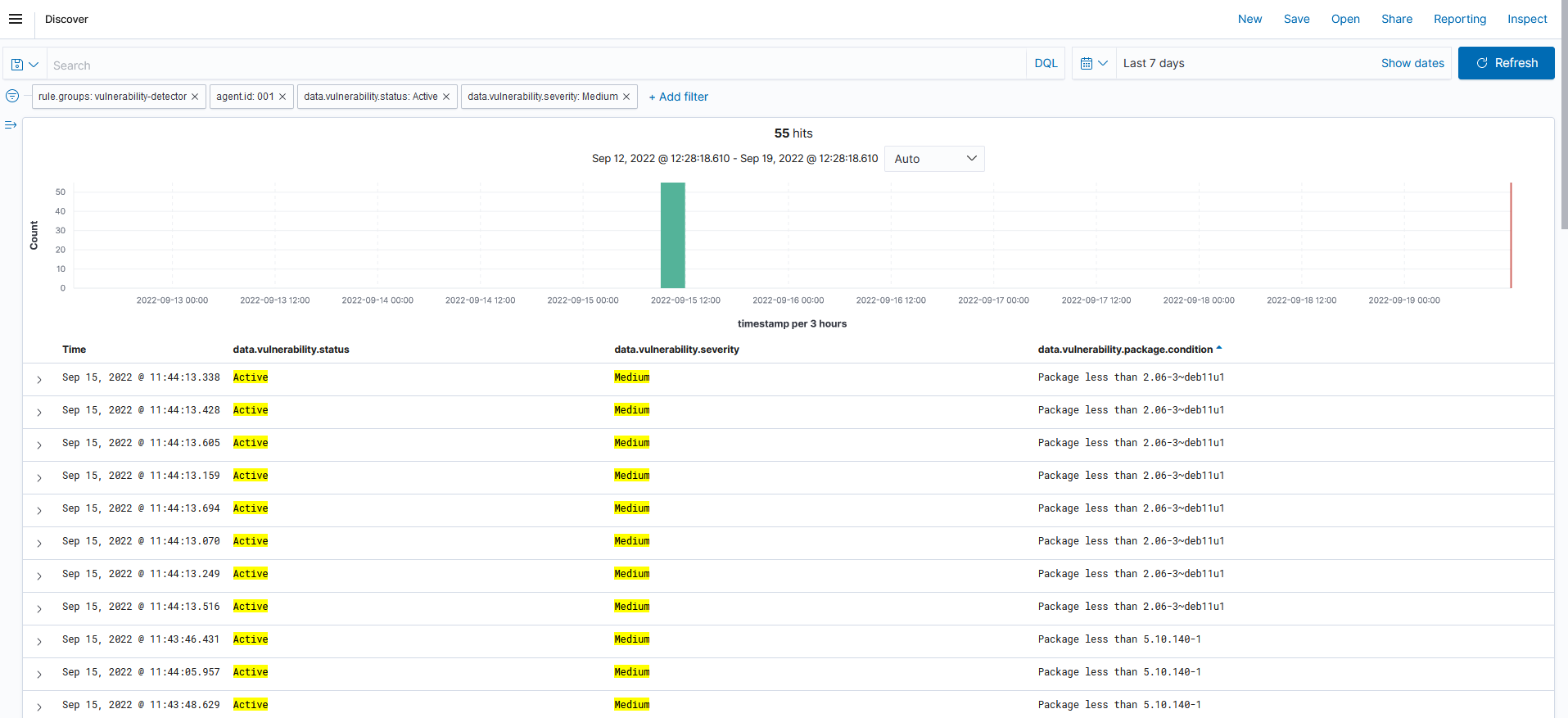 Vulnerabilities Dashboard Data Insconsistency · Issue 4548 · Wazuhwazuh Dashboard Plugins · Github