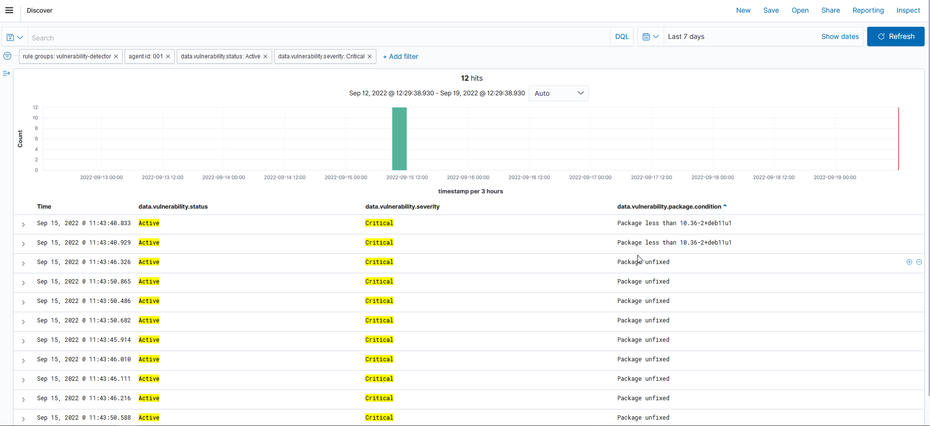 Vulnerabilities Dashboard Data Insconsistency · Issue 4548 · Wazuhwazuh Dashboard Plugins · Github