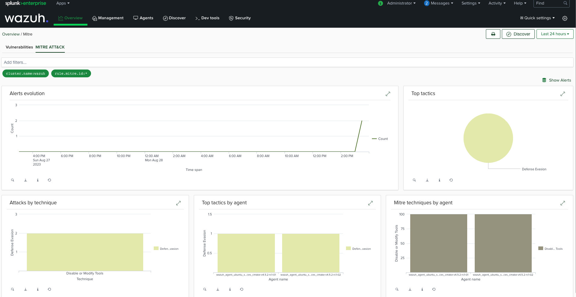 Release 452 Rc1 Splunk Ui Regression Testing · Issue 18685 · Wazuhwazuh · Github 0106