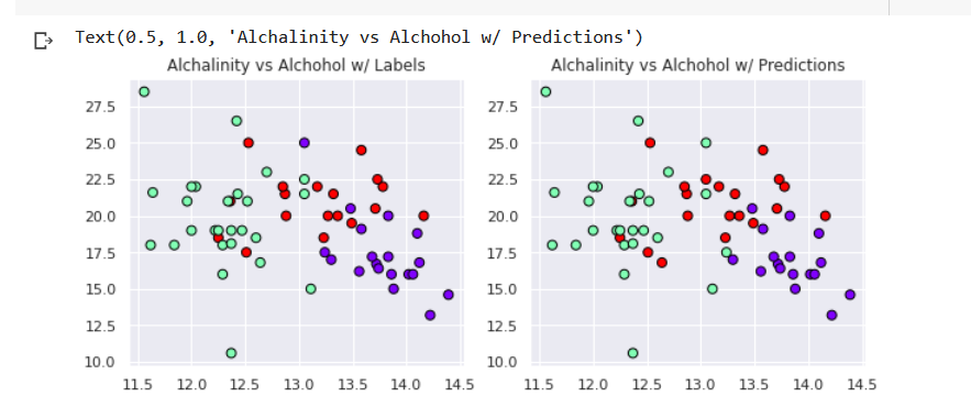 GitHub - rtogn/CSC4850-Machine-Learning-AssignmentTwo: Repo for Assignment 2 for CSC 4850 ...