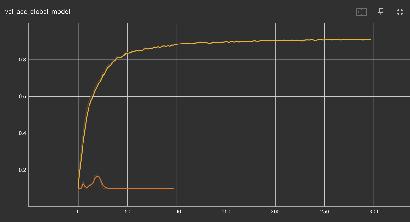 [BUG] FedOpt algorithm not working as expected in cifar10 example · Issue #1718 · NVIDIA/NVFlare ...