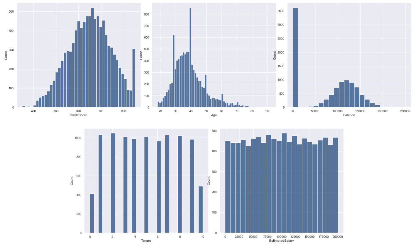 GitHub - AbanoubSamir004/Tree-Based-Models-For-Churn-Customers