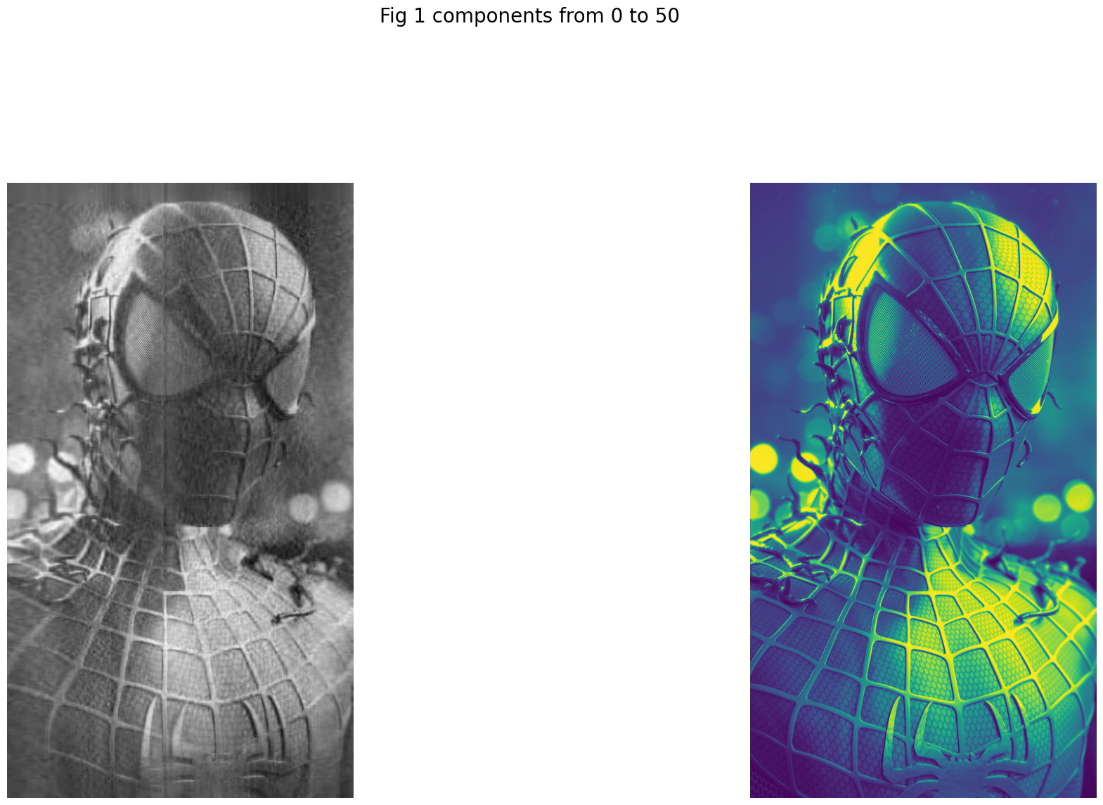 GitHub - AbanoubSamir004/PCA_Dimensionality_Reduction