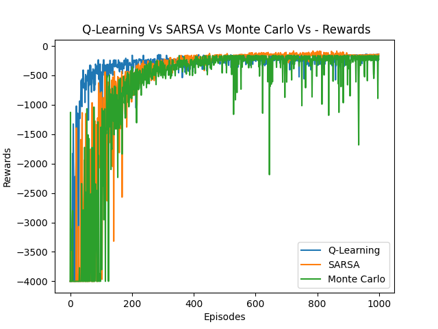 GitHub - AbanoubSamir004/Reinforcement-Learning-MountainCar-v0