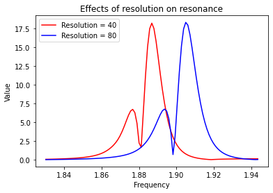 Simulation results change with resolution · NanoComp meep · Discussion ...