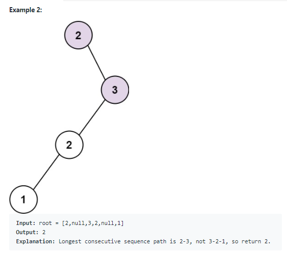 298. Binary Tree Longest Consecutive Sequence · Issue #58 · spiralgo ...