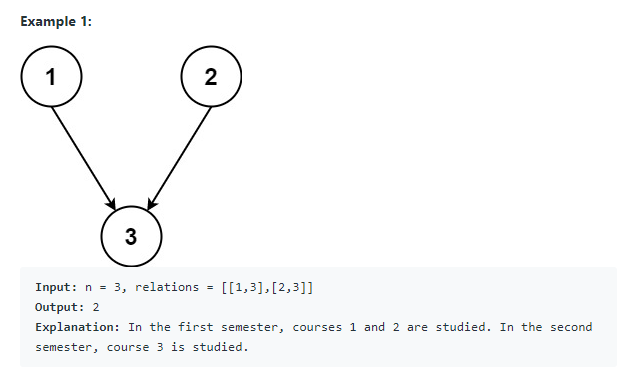 1136. Parallel Courses · Issue #18 · spiralgo/algorithms · GitHub
