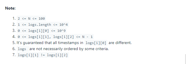 1101. The Earliest Moment When Everyone Become Friends · Issue #185 · spiralgo/algorithms · GitHub