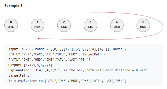 1548. The Most Similar Path in a Graph · Issue #215 · spiralgo/algorithms · GitHub