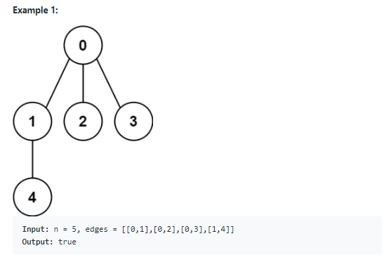 261. Graph Valid Tree · Issue #76 · spiralgo/algorithms · GitHub