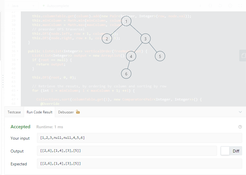 314. Binary Tree Vertical Order Traversal · Issue #63 · spiralgo/algorithms · GitHub