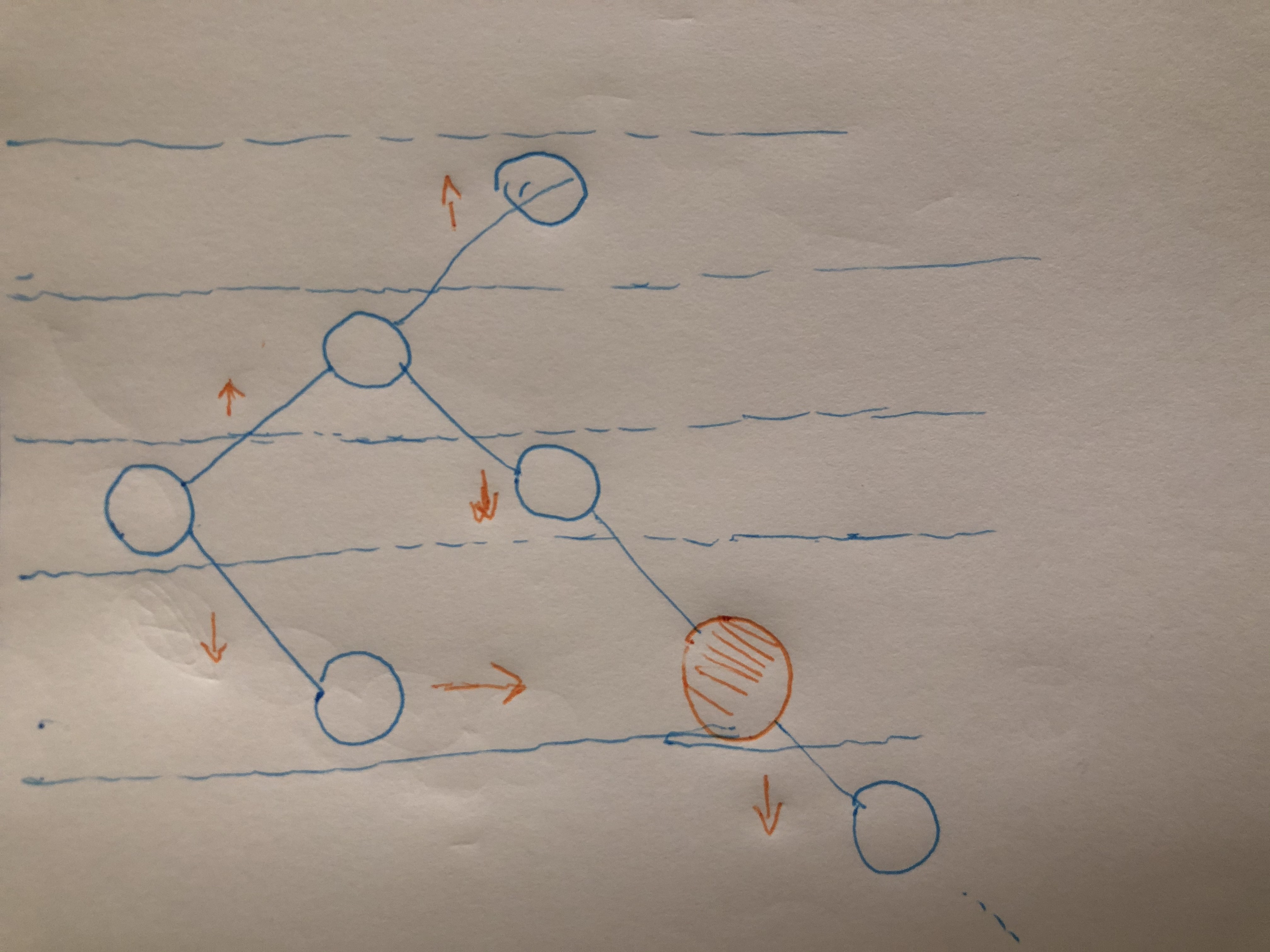 314. Binary Tree Vertical Order Traversal · Issue #63 · spiralgo/algorithms · GitHub