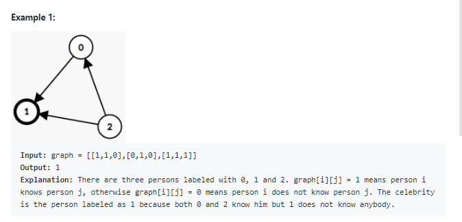 277. Find the Celebrity · Issue #75 · spiralgo/algorithms · GitHub