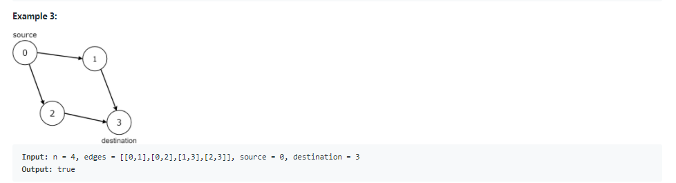 1059. All Paths from Source Lead to Destination · Issue #77 · spiralgo/algorithms · GitHub