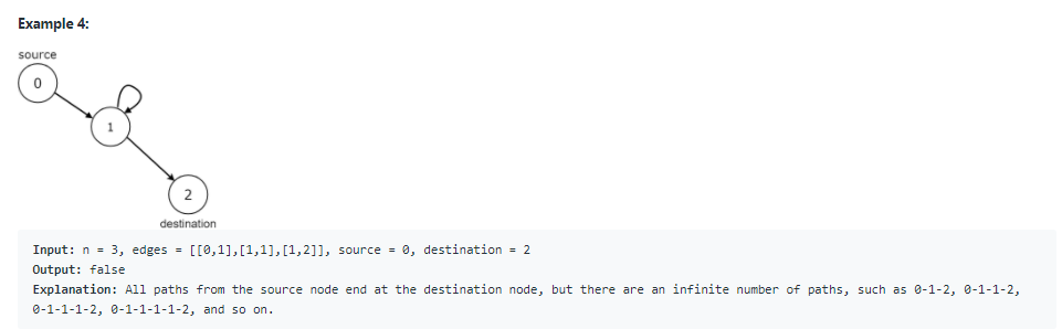 1059. All Paths from Source Lead to Destination · Issue #77 · spiralgo/algorithms · GitHub