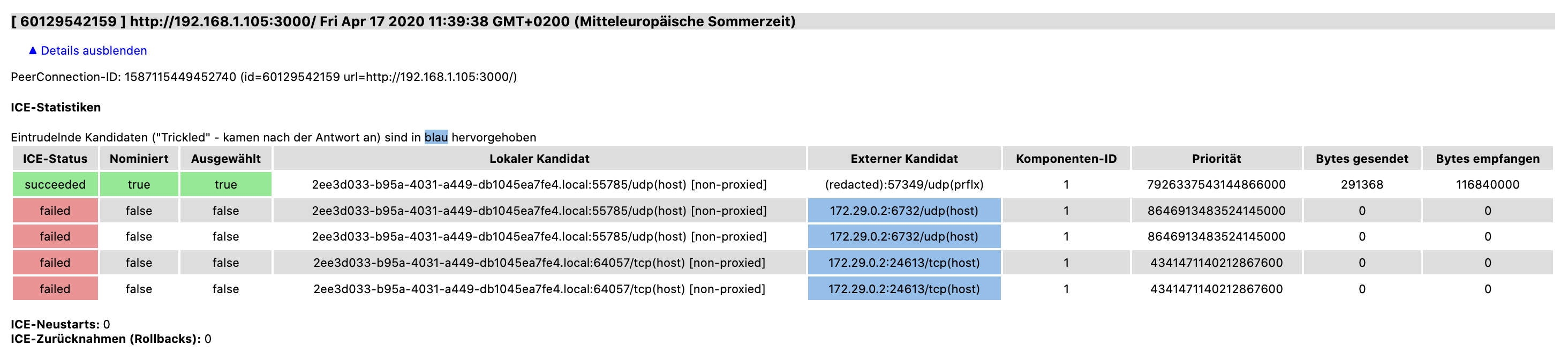 openvidu-server in docker: different behavior on different computers · Issue #436 · OpenVidu ...