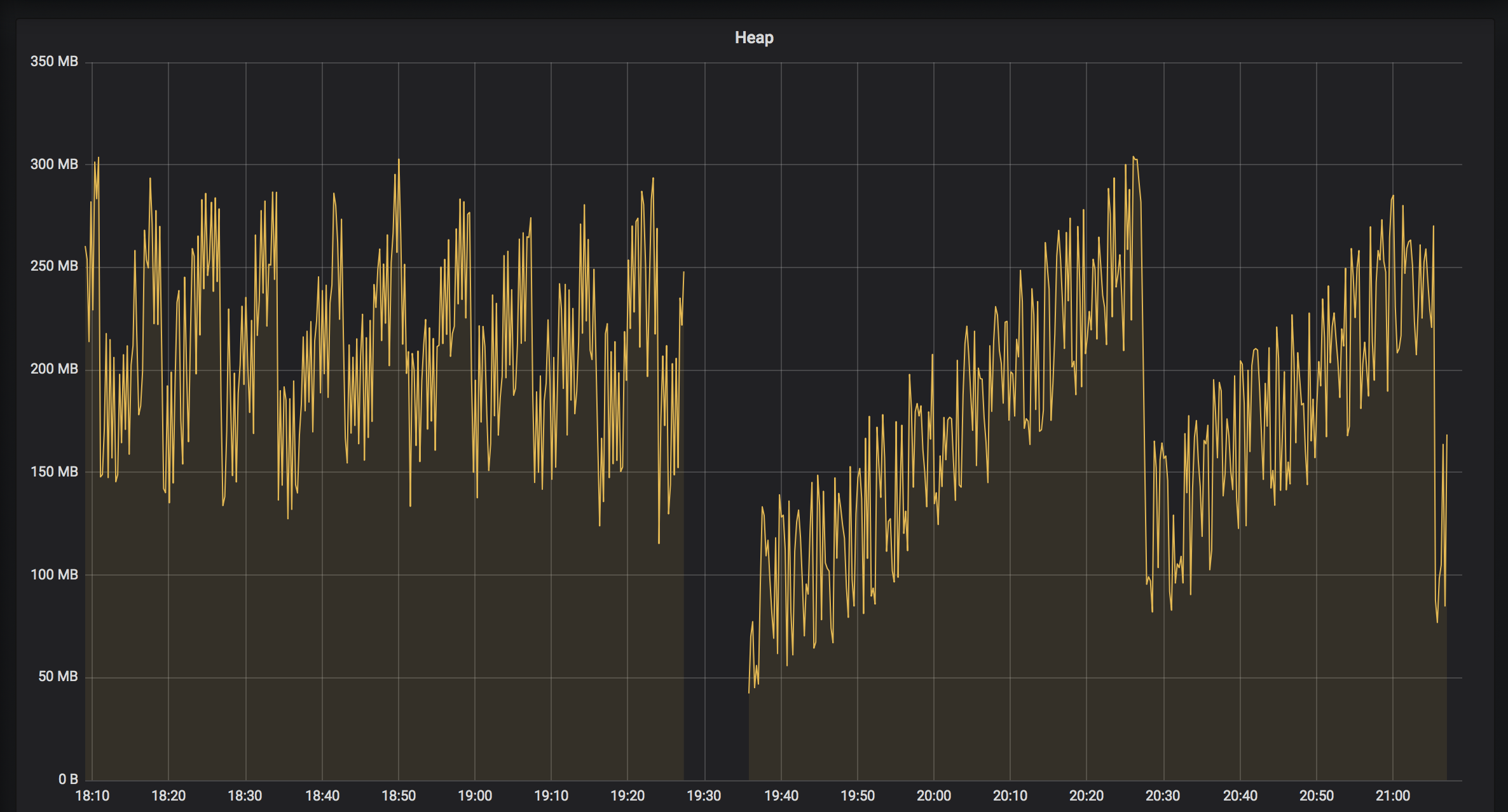 OOM crashes · Issue #54 · promregator/promregator · GitHub