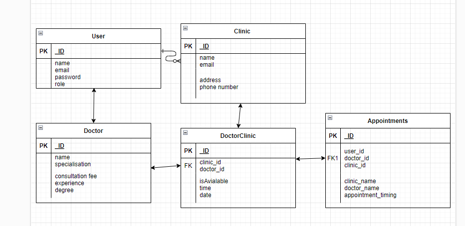GitHub - samarthd007/Doctor_Clinic_Appointment_System: Complete Doctor ...