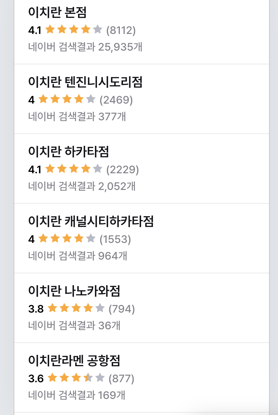 네이버 검색 결과 개수 적용 · Issue #86 · mbti-nf-team/offbeat-frontend · GitHub