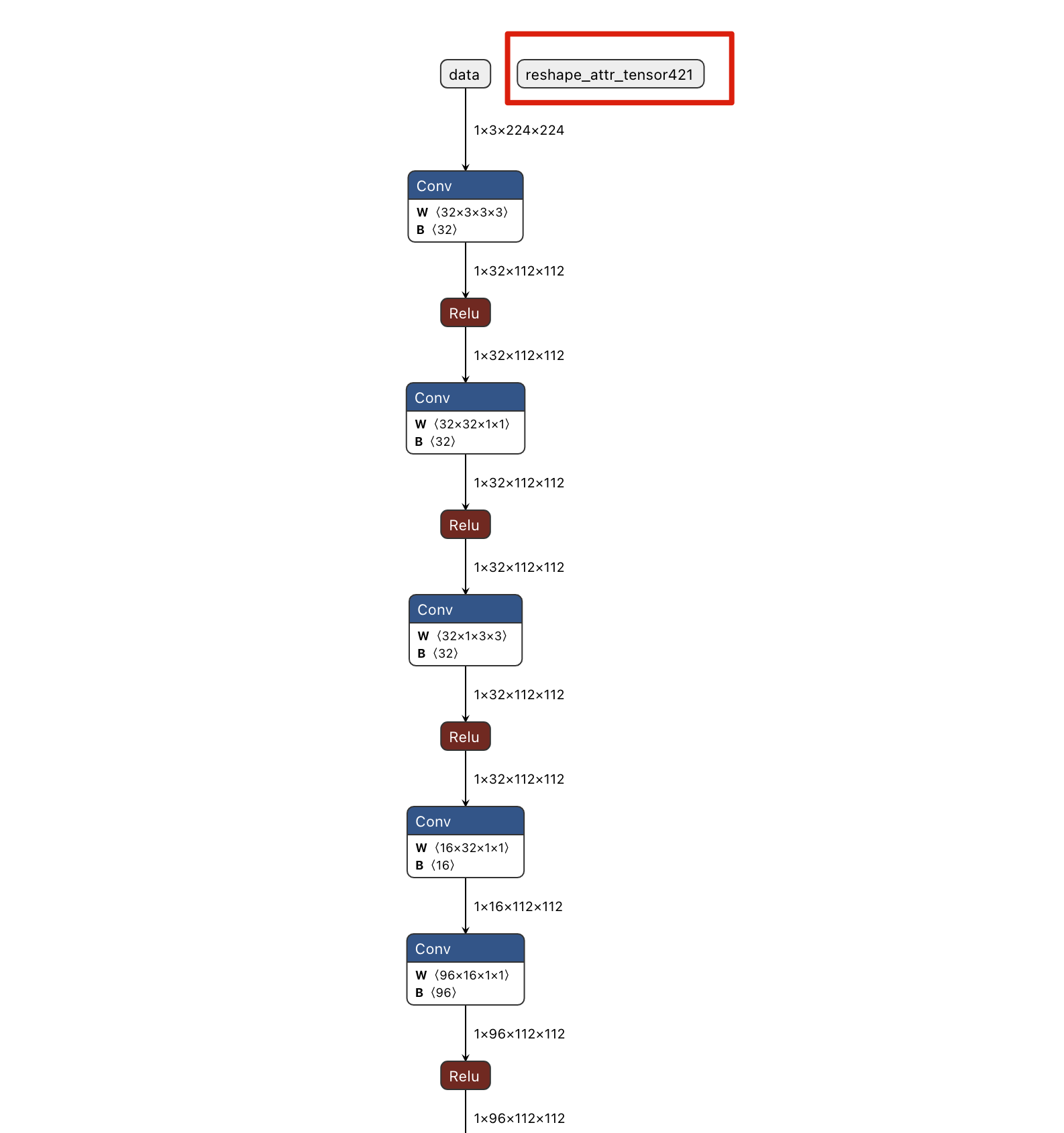 Unable To Run Onnx Runtime Quantization Example · Issue 297 · Microsoft Onnxruntime Inference