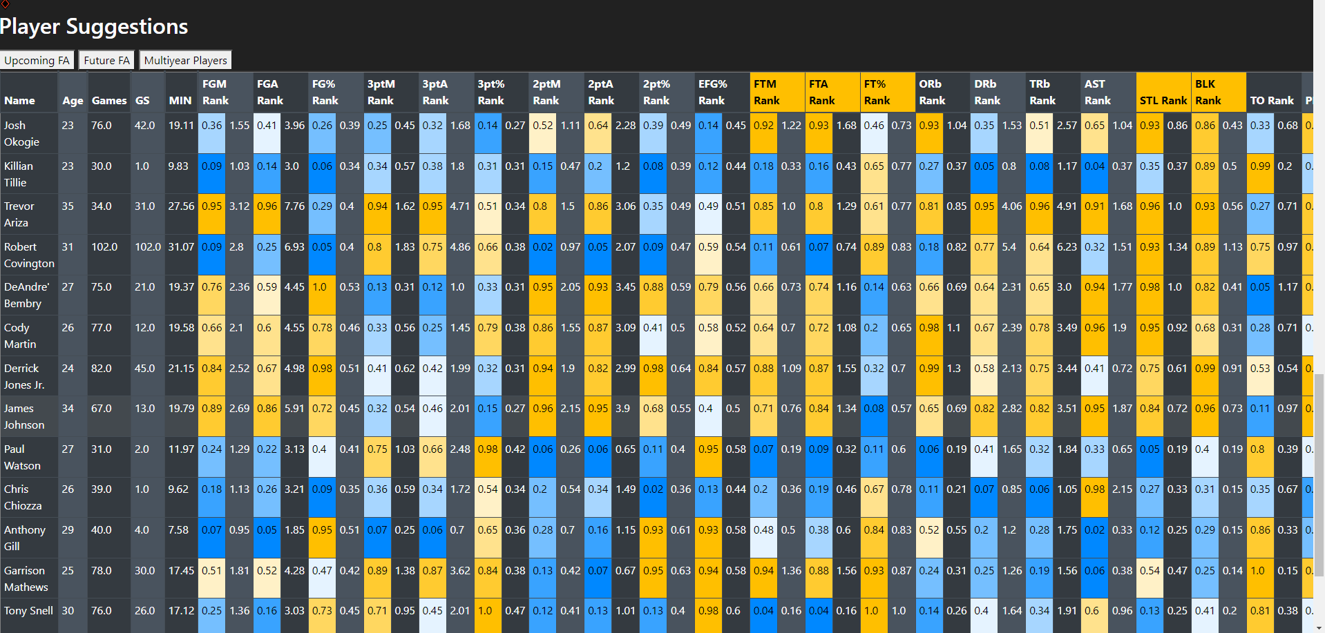 GitHub - kshinmoto/nba-roster-construction-project