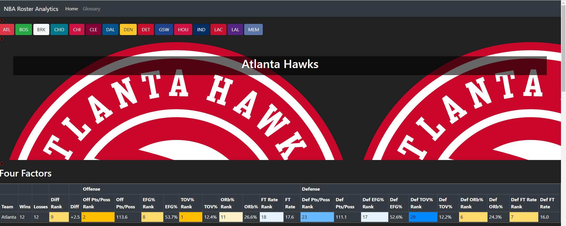 GitHub - kshinmoto/nba-roster-construction-project
