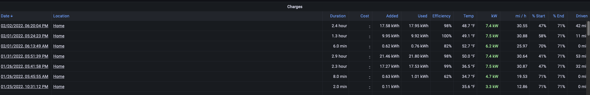 Possible to view data from different Grafana Instance? · teslamate-org ...