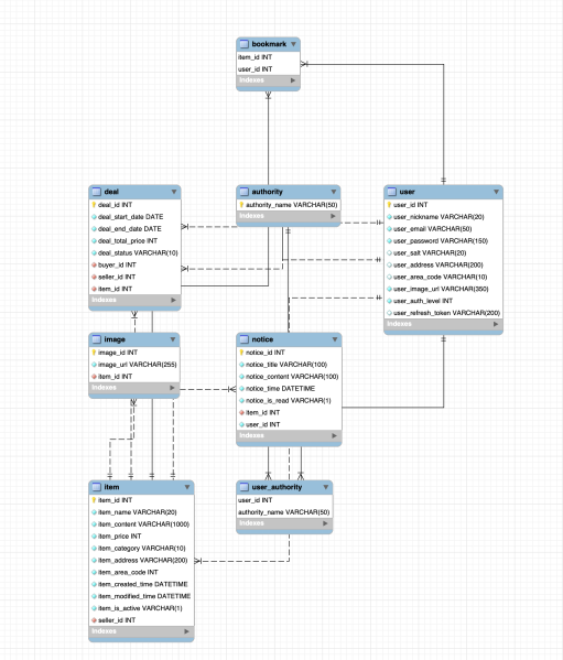 GitHub - jinho-pca/yam: ssafy-5th 3rd project