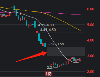 可以把缺口标注出来吗？ · Issue #247 · klinecharts/KLineChart · GitHub