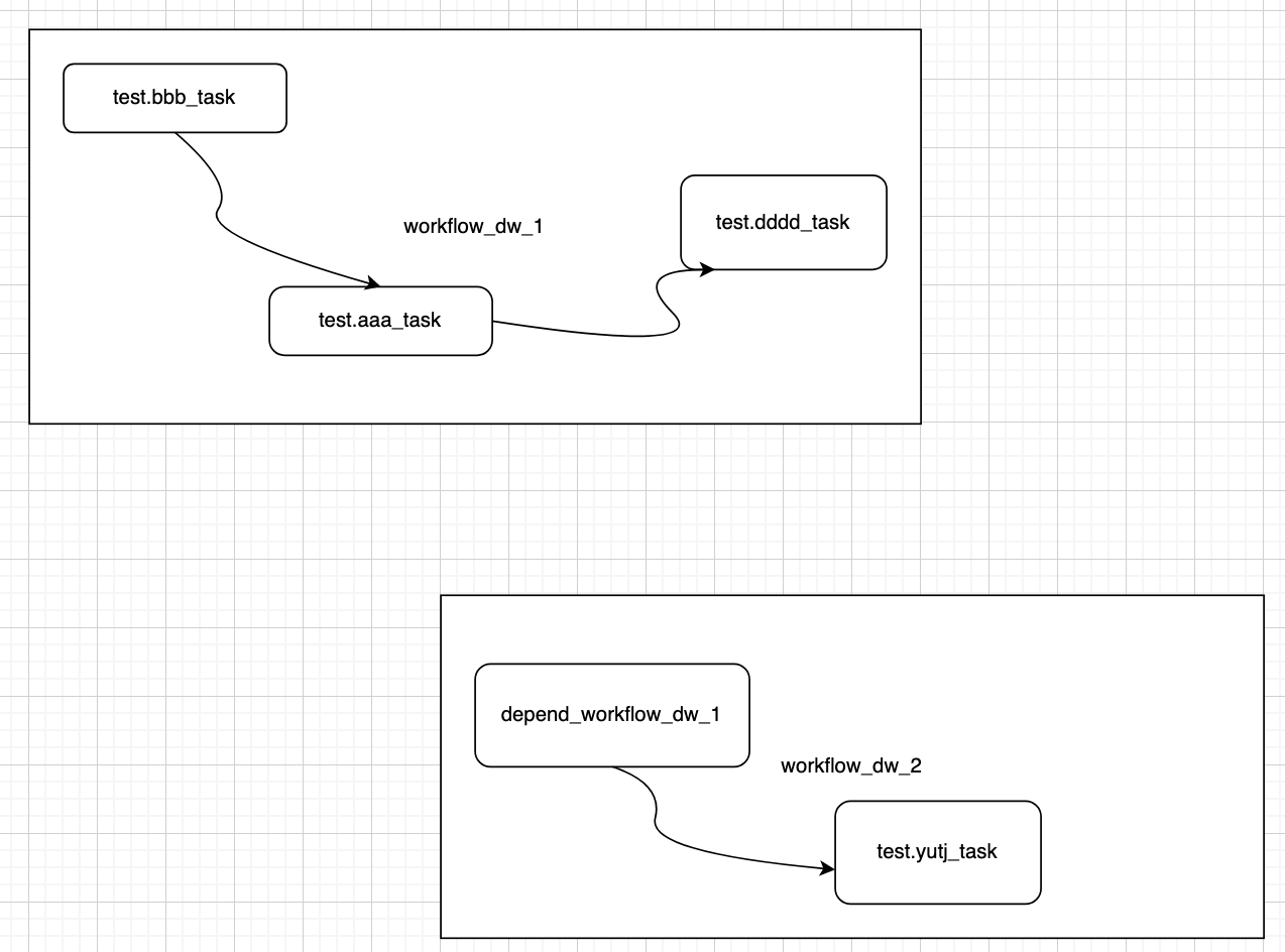 [Feature][Auto DAG NEW] Automatically implement task dependency recommendations · Issue #7156 ...