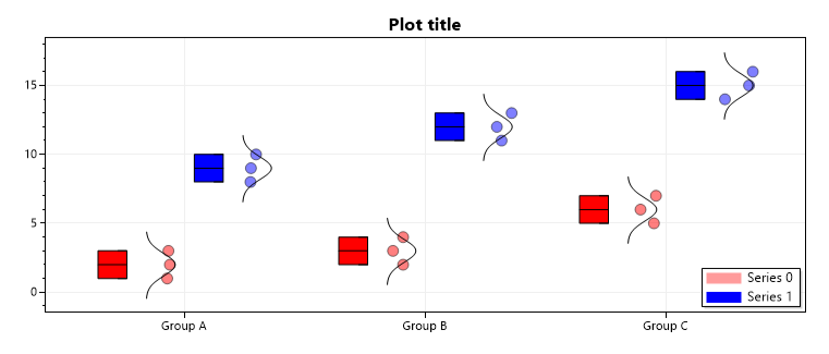 How to set the colours for the PopulationMultiSeries boxes and scatter points. · Issue #2967 ...